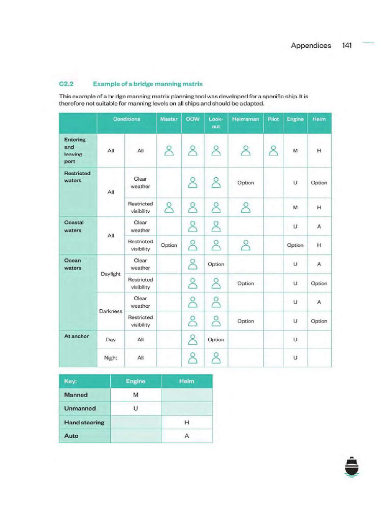 BPG 2022 Bridge Manning Levels | PDF