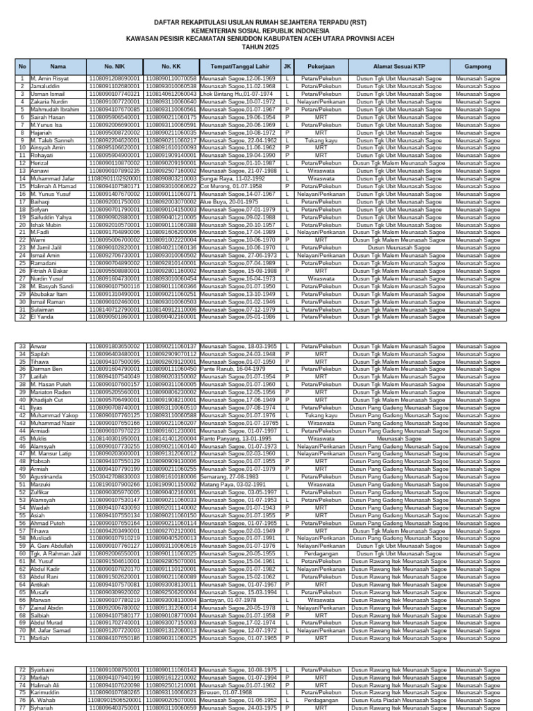 File Induk RST Seunuddon | PDF