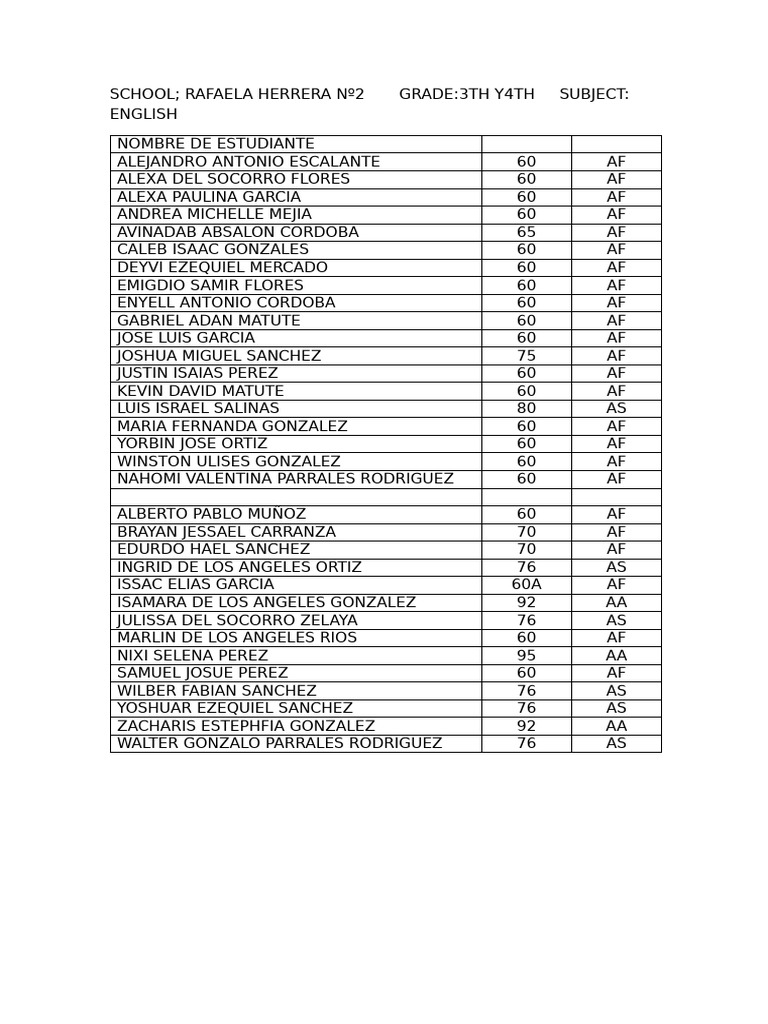 Notas de 3ro y 4to Rafaela Herrera | PDF
