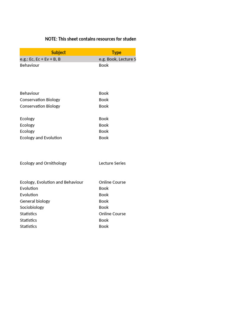 Resources For GATE EY | PDF | Ecology | Sociobiology