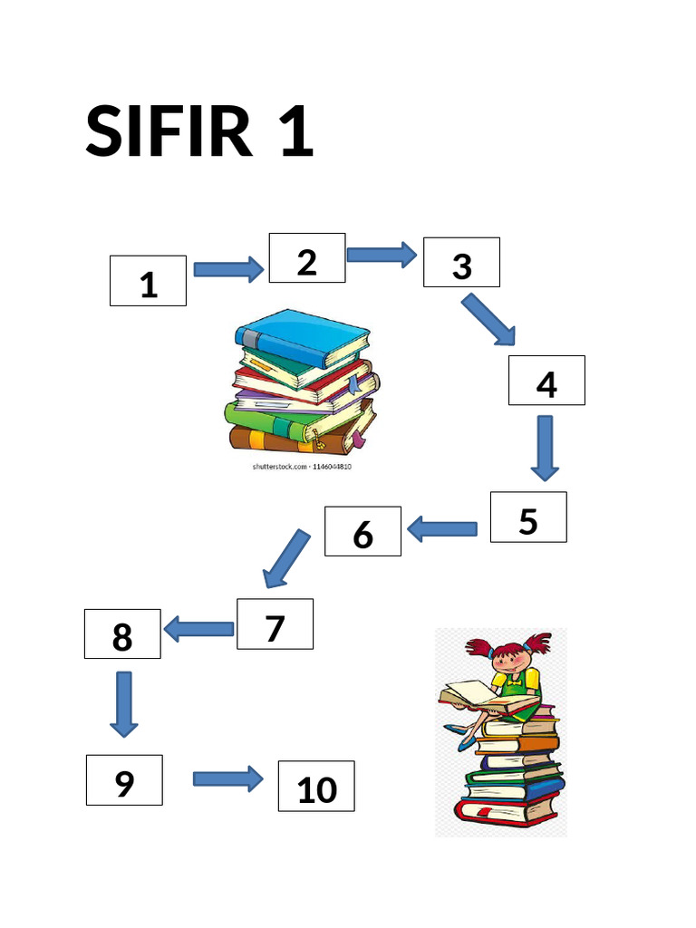 Sifir 1 | PDF