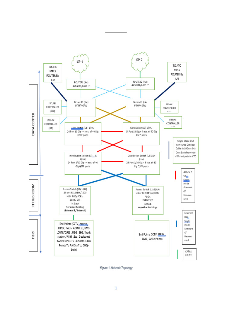 Design Criteria IT System R0 7.1.24 | PDF | Computer Network | Network Switch