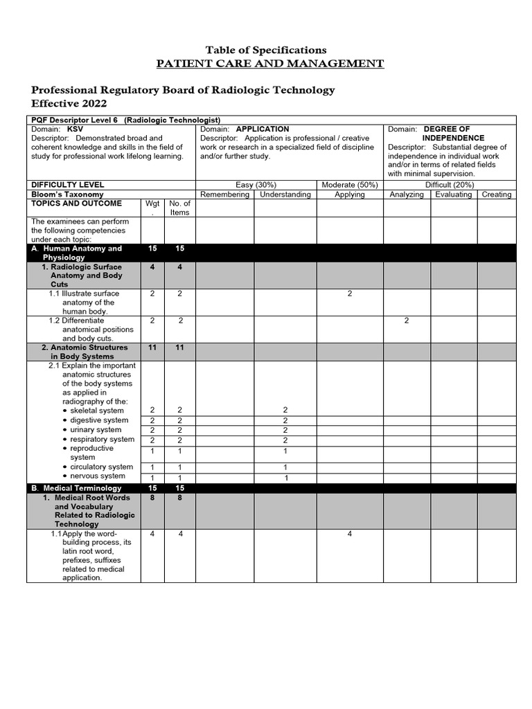 (4 TOS CLUSTER 4 | PDF | Pathology | Medicine