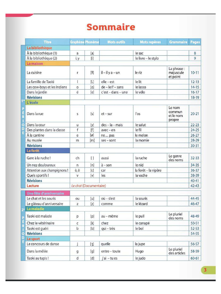 Mots Outils | PDF