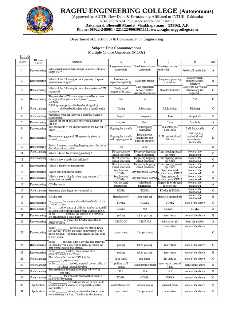 dc UNIT-5 | PDF | Channel Access Method | Electrical Engineering