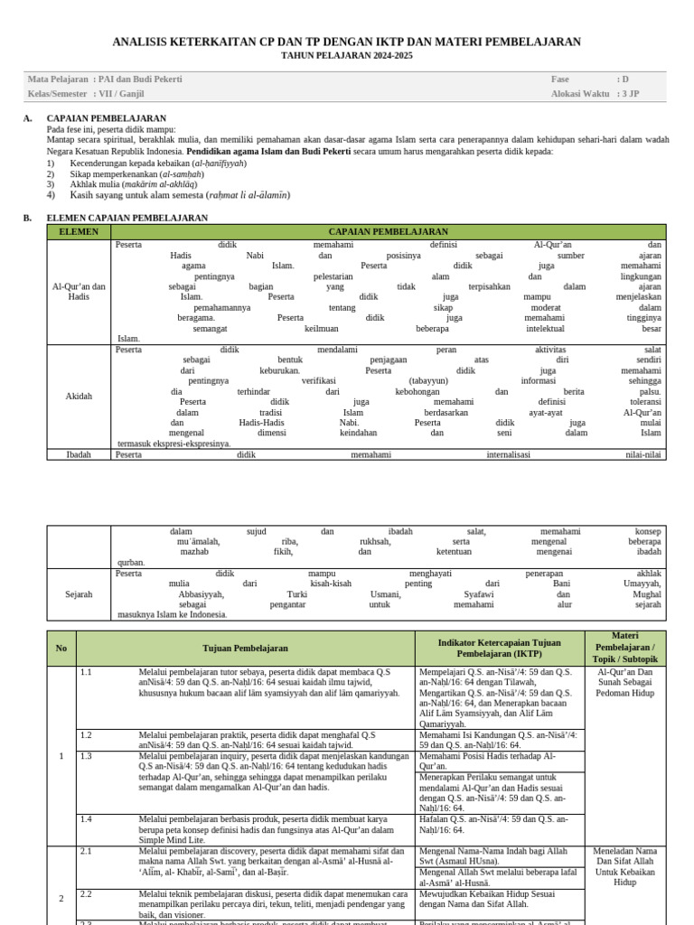 Analisis Keterkaitan CP Dan TP | PDF