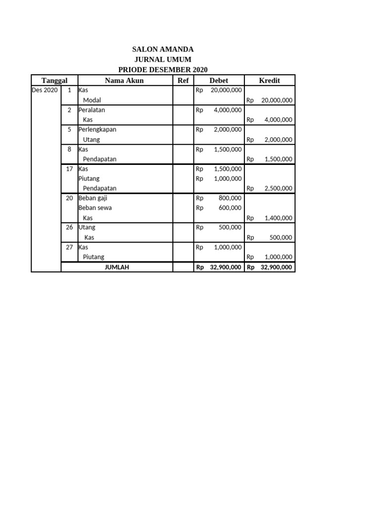 Kertas Kerja, LK, JP Salon Amanda | PDF