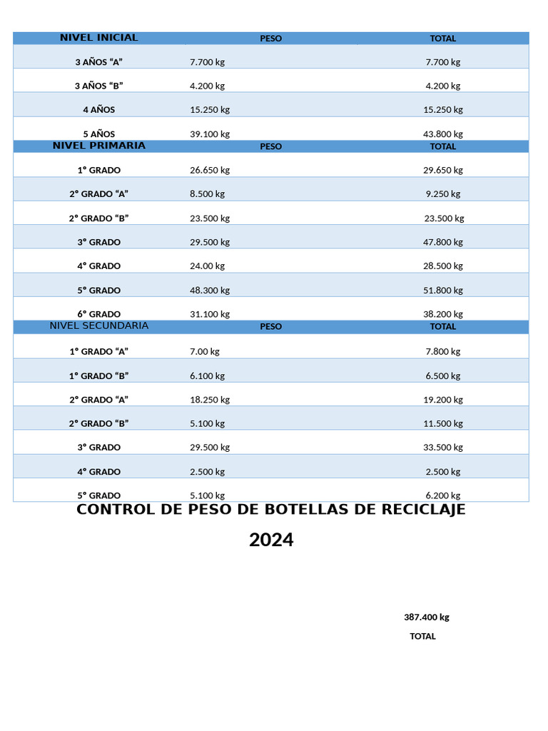 Control de Peso de Botellas 2024 | PDF