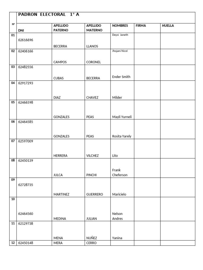 Lista de Votacion | PDF