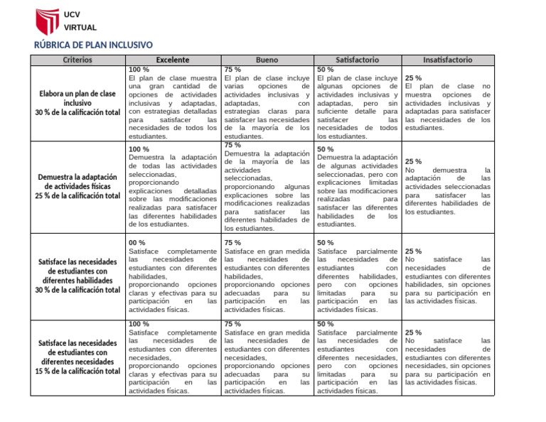 Rúbrica de Plan de Clase Inclusivo | PDF