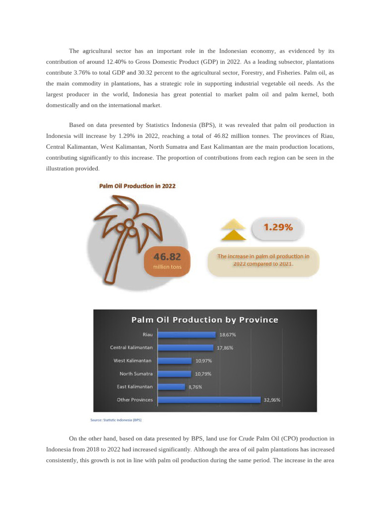 Indonesia's Palm Oil Industry Insights | PDF | Palm Oil | Indonesia