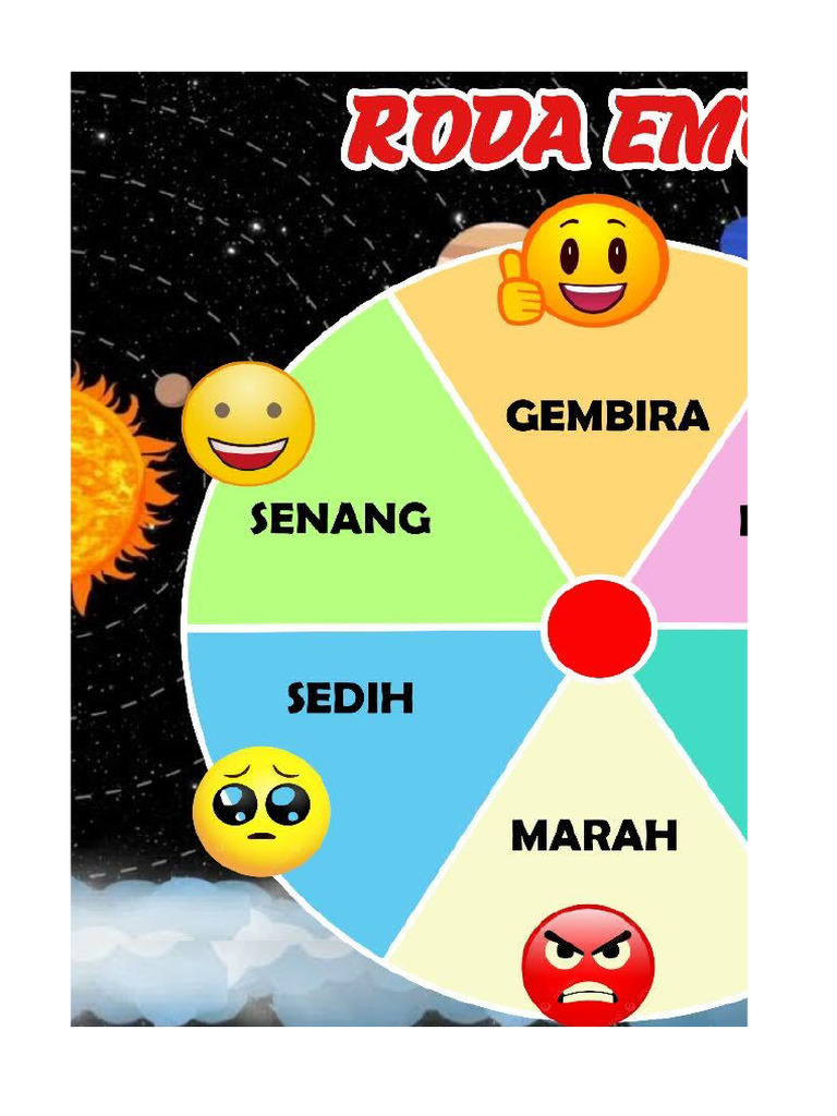 Papan Roda Emosi | PDF
