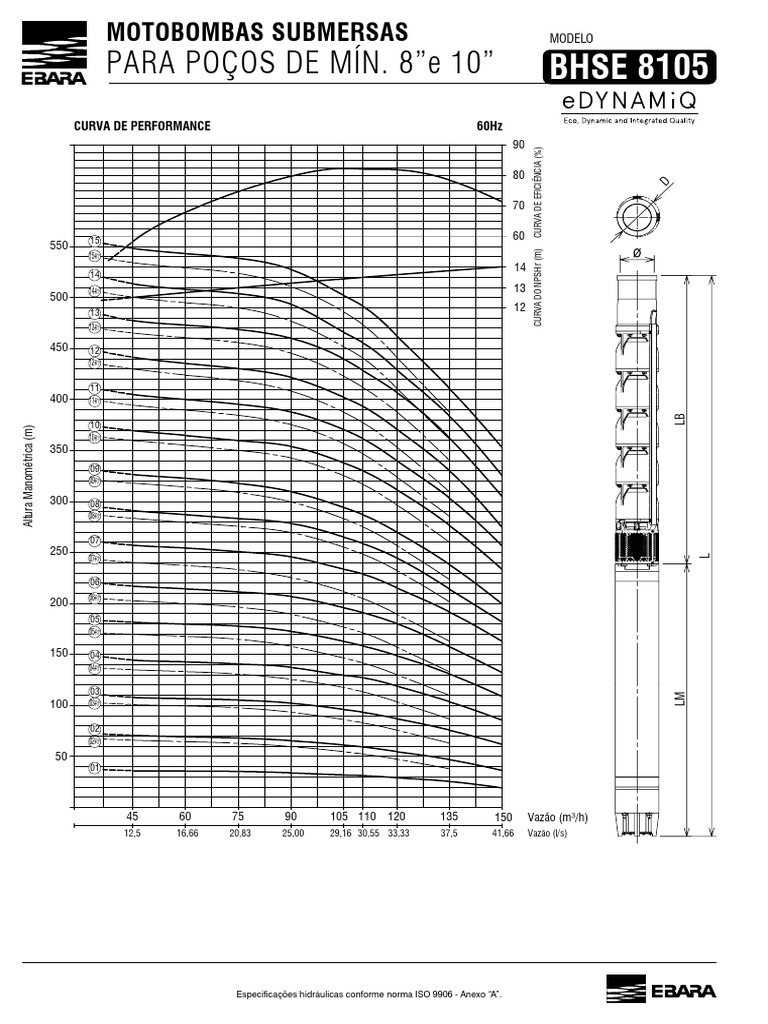 Bhse 8105 | PDF