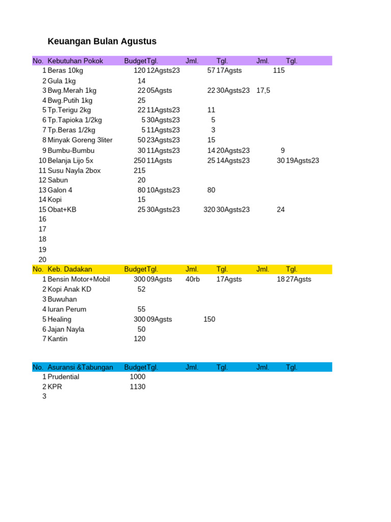 Budget Bulanan | PDF