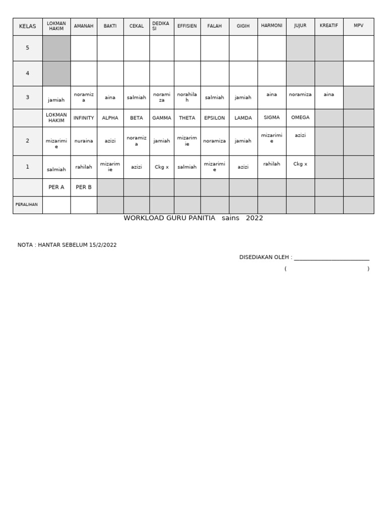 Workload Transition for Science Teachers | PDF