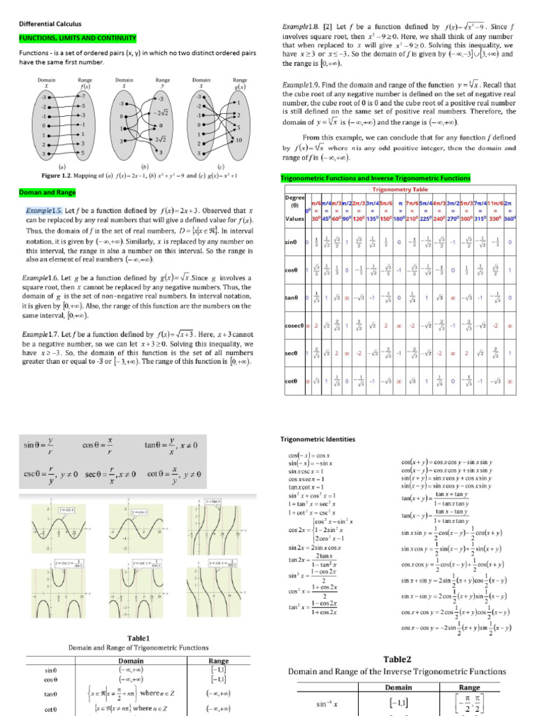Differential Calculus Reviewer | PDF