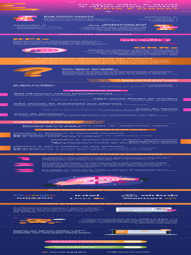 Infografico - KPIs x OKRs | PDF | Business
