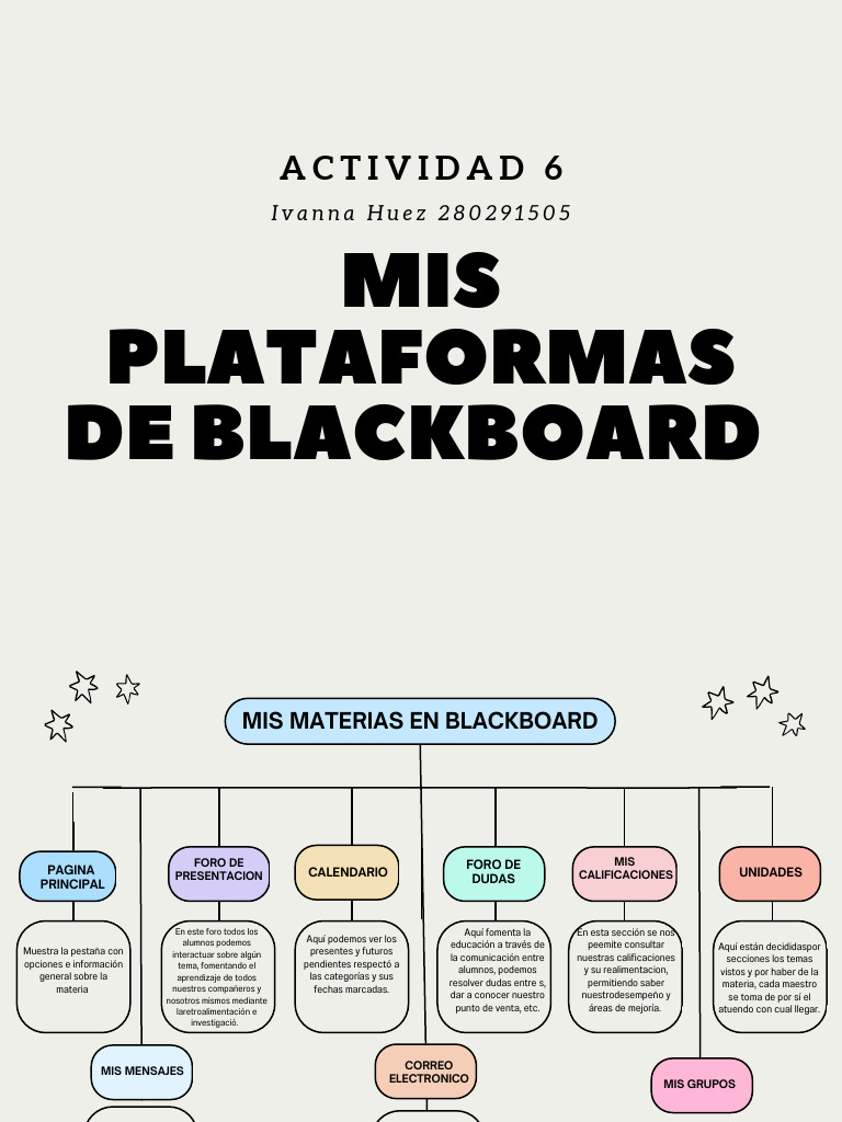 A6 Iphg | PDF | Informática