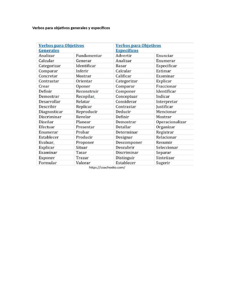 Verbos para Objetivos Generales y Específicos | PDF