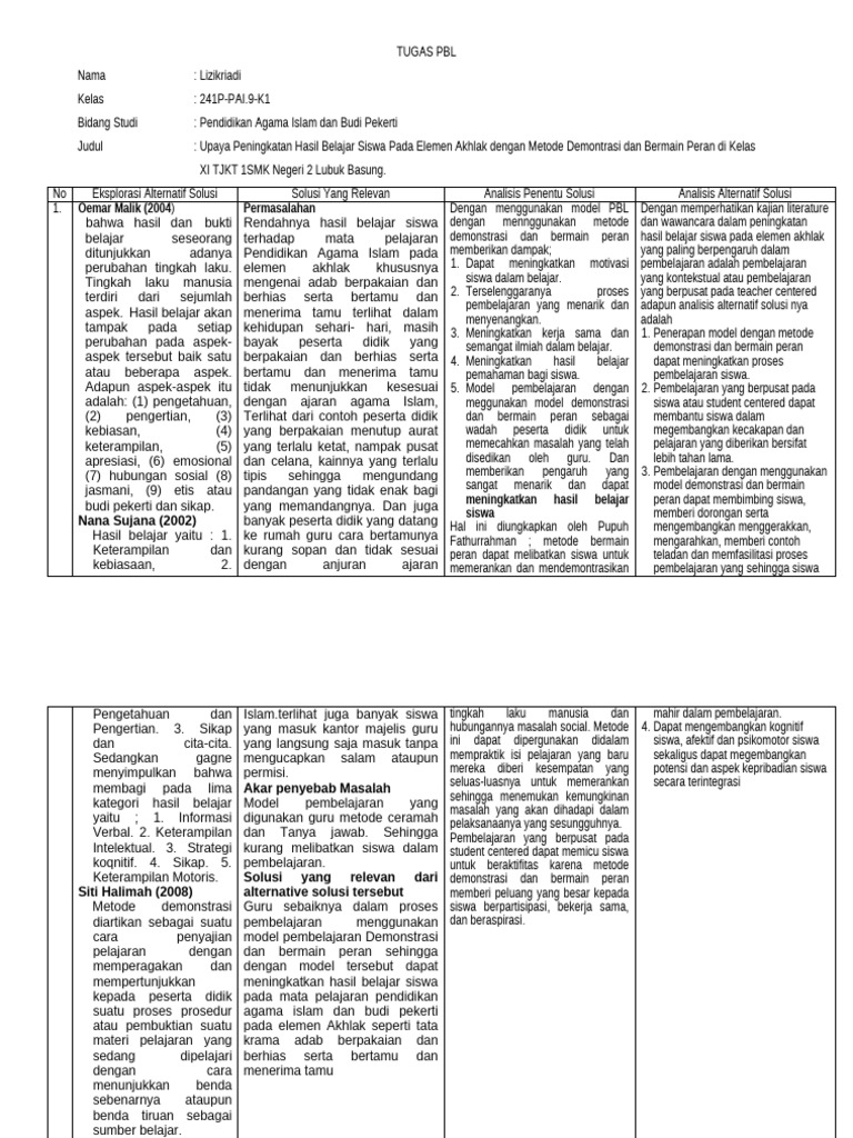 TUGAS PBL PAI Kontemporer | PDF
