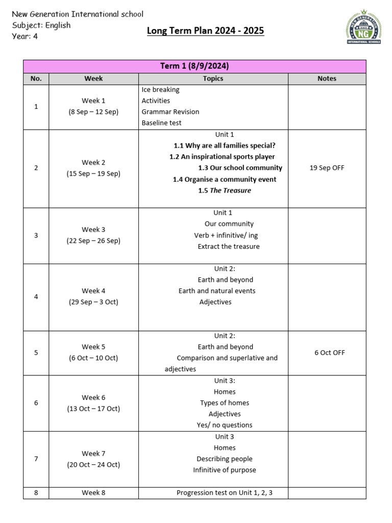 Long term plan | PDF | English Language | Adjective