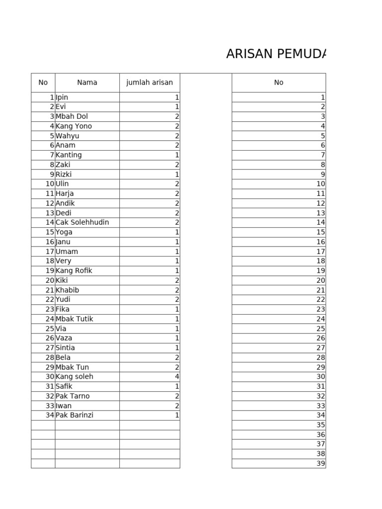 Data Kas 3 November 2024 | PDF