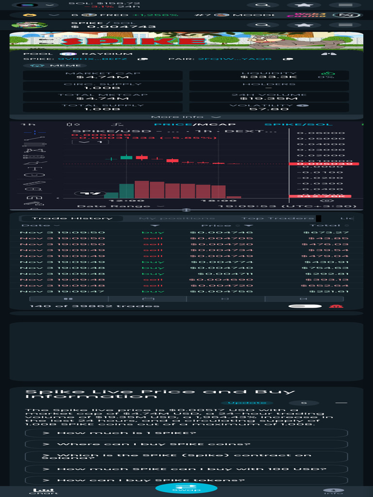 Spike Coin Market Overview | PDF | Financial Markets | Market (Economics)