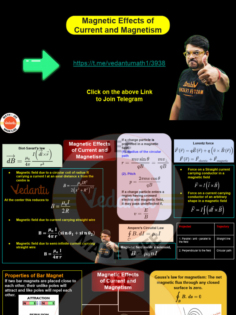 Magnetic Effects of Current and Magnetism: Click On The Above Link To ...