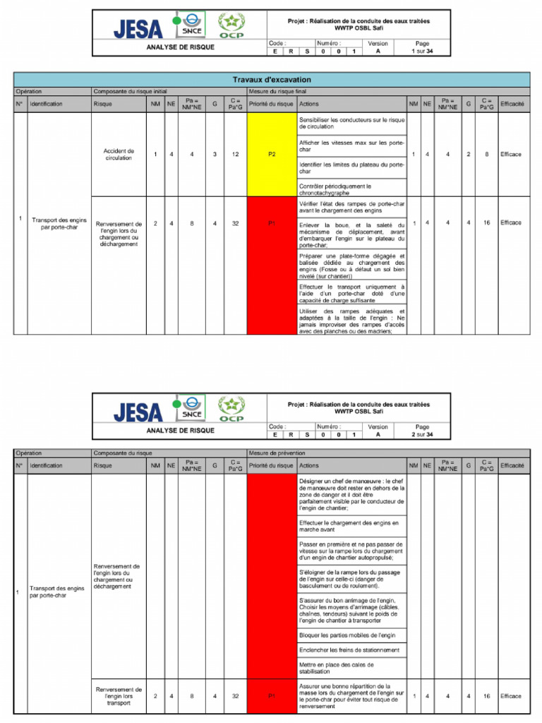 Analyse Des Risques Version A Projet WWPT OSBL Safi | PDF