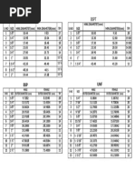 API Reg - Thread Forms | PDF