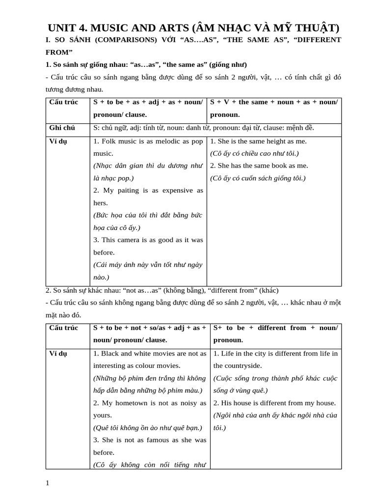 Unit 4 | PDF | Graffiti | Memory