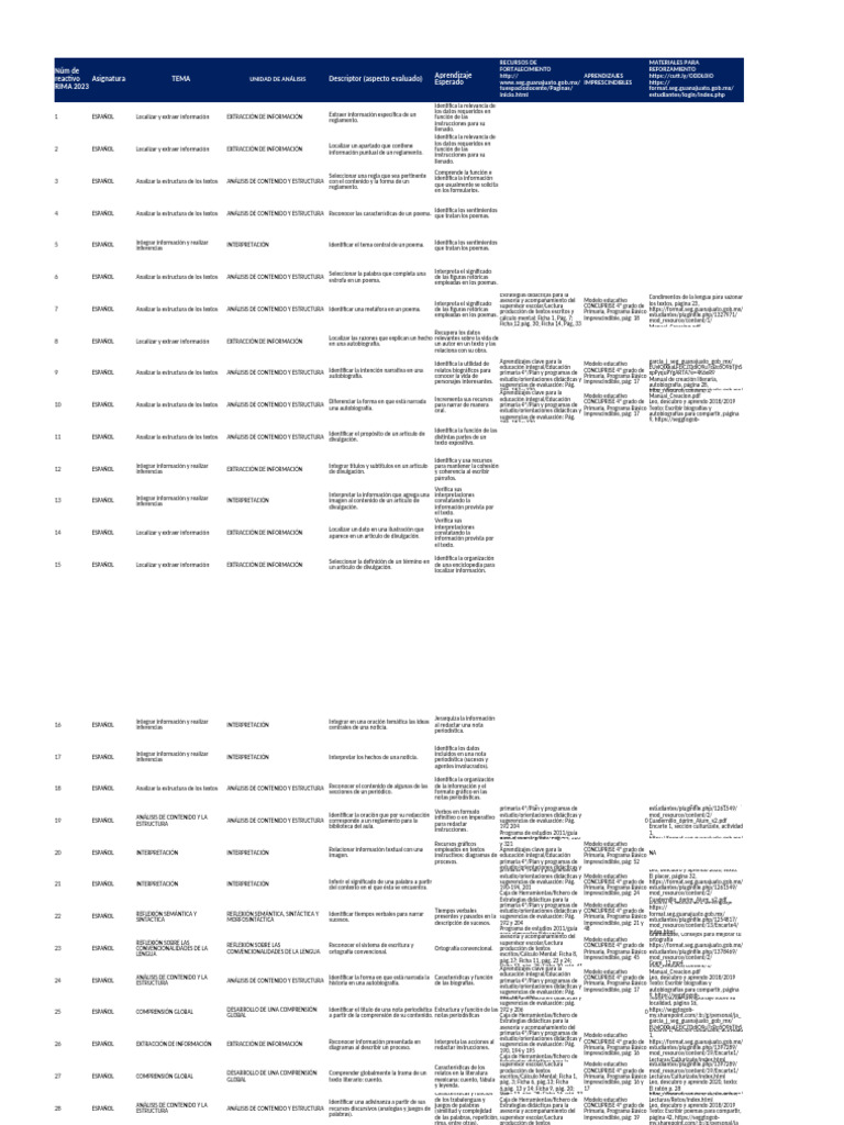Tablas Descriptivas Rima 23-24 | PDF | Evaluación | Información