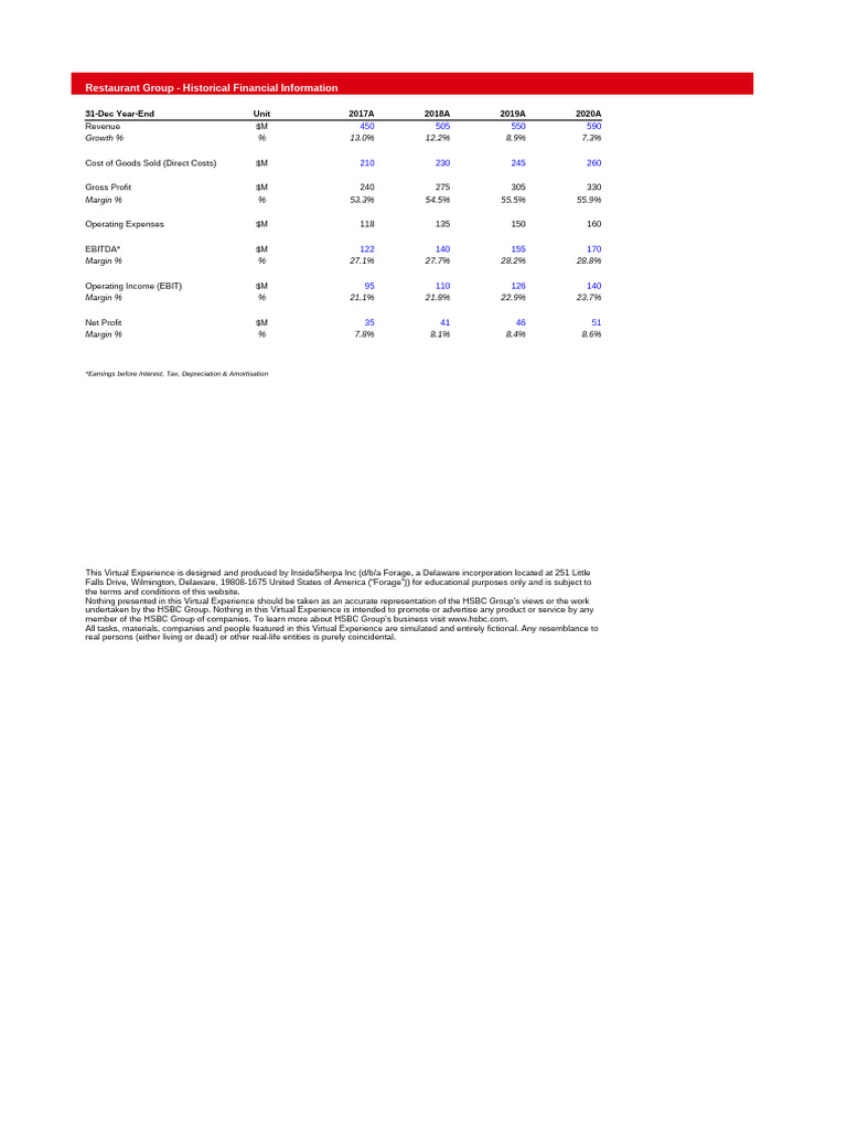 HSBC AIBC T1 - Historical Financials | PDF | Net Income | Business ...