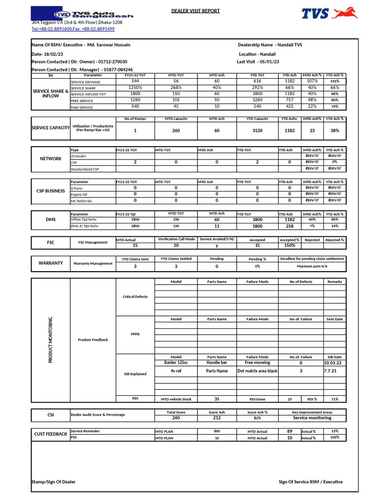 Sarowar New Dealer Visit Report May'23 | PDF