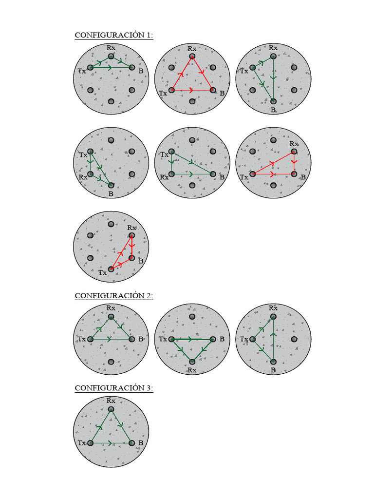 ESQUEMAS Model | PDF