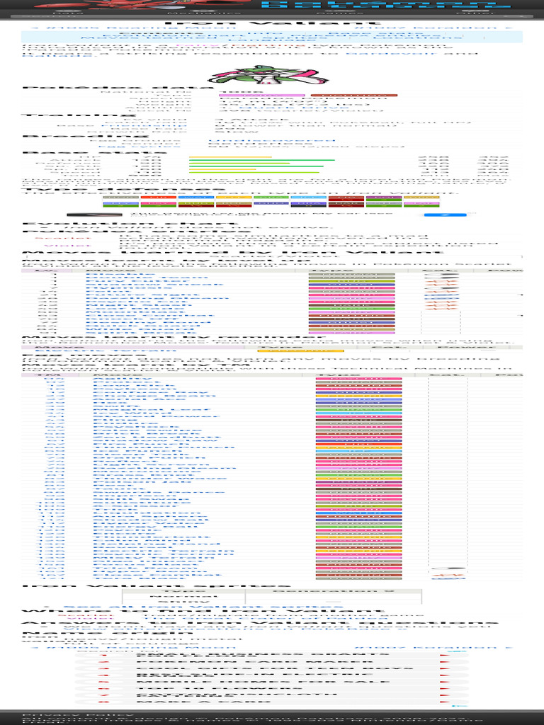 Iron Valiant Pokédex Stats, Moves, Evolution & Locations Pokémon ...