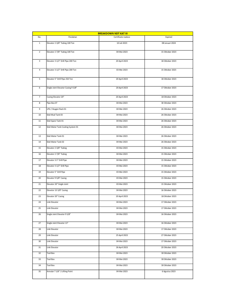 Data Inventory Cat 3 (Pak Zaim) | PDF