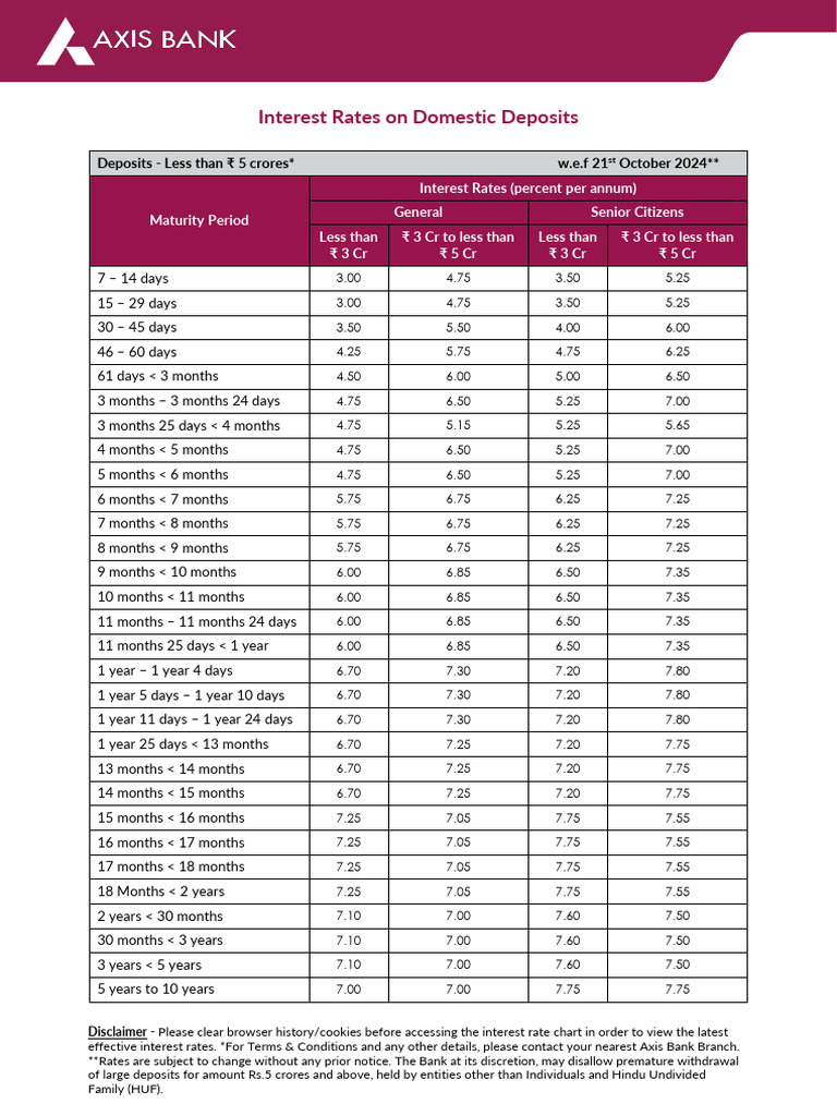 Domestic Fixed Deposits 08 November 24 | PDF | Money | Personal Finance