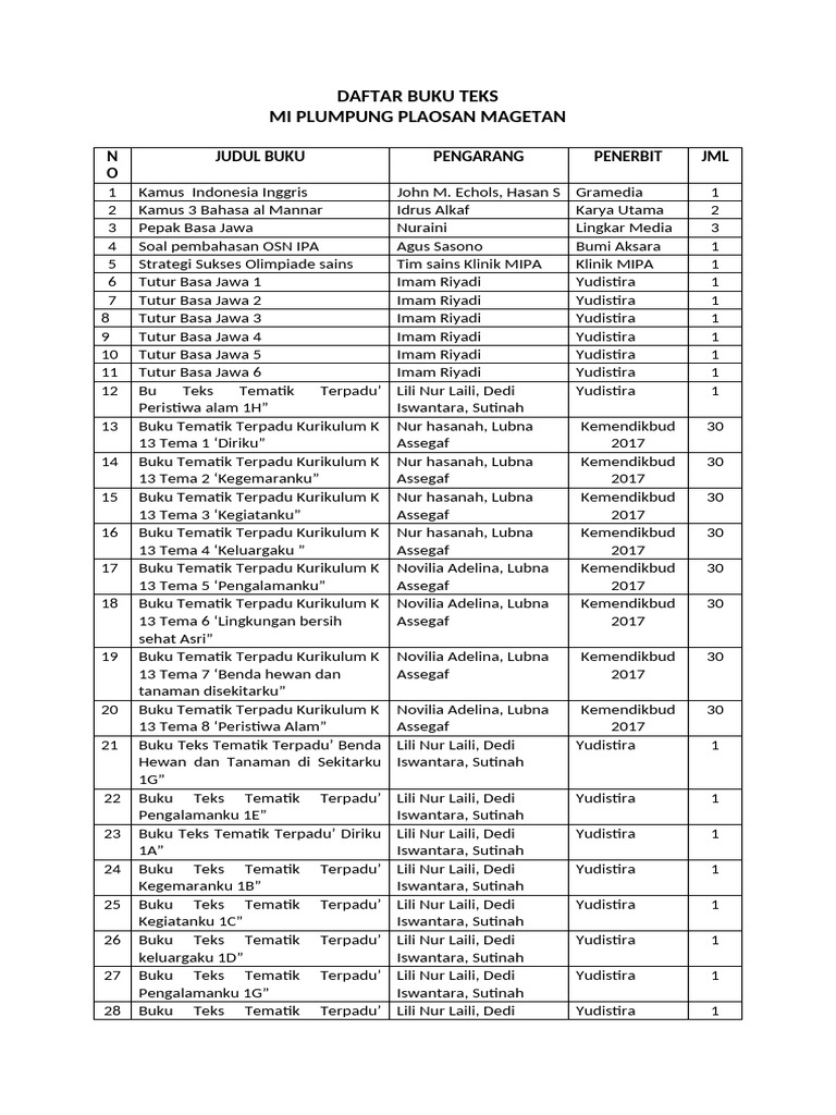 Daftar Buku Teks | PDF