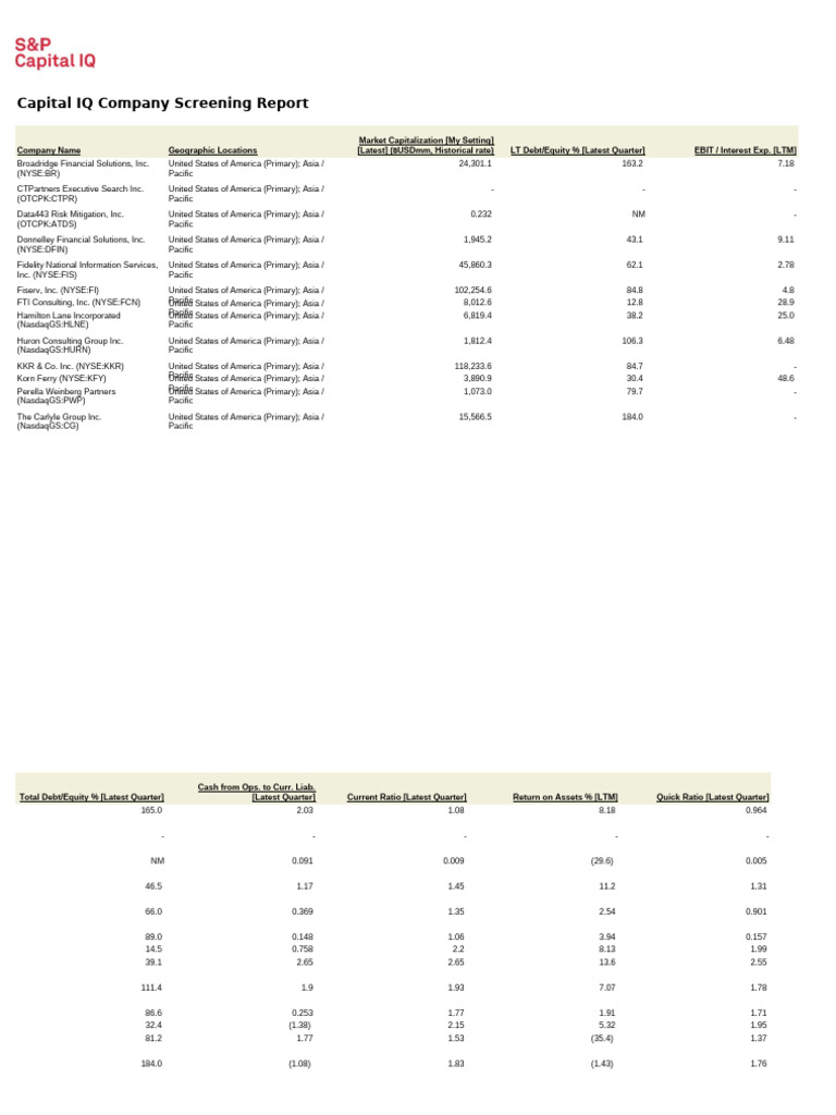 Company Screening Report | PDF | Private Equity | Venture Capital