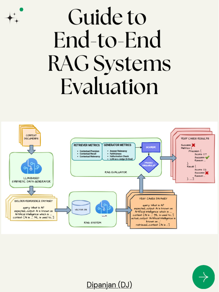 Guide to End-to-End RAG Systems Evaluation | PDF | Information Retrieval | Applied Mathematics