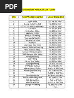 Neco Hubless CI Pipe Price List 2022 | PDF | Building Materials | Equipment