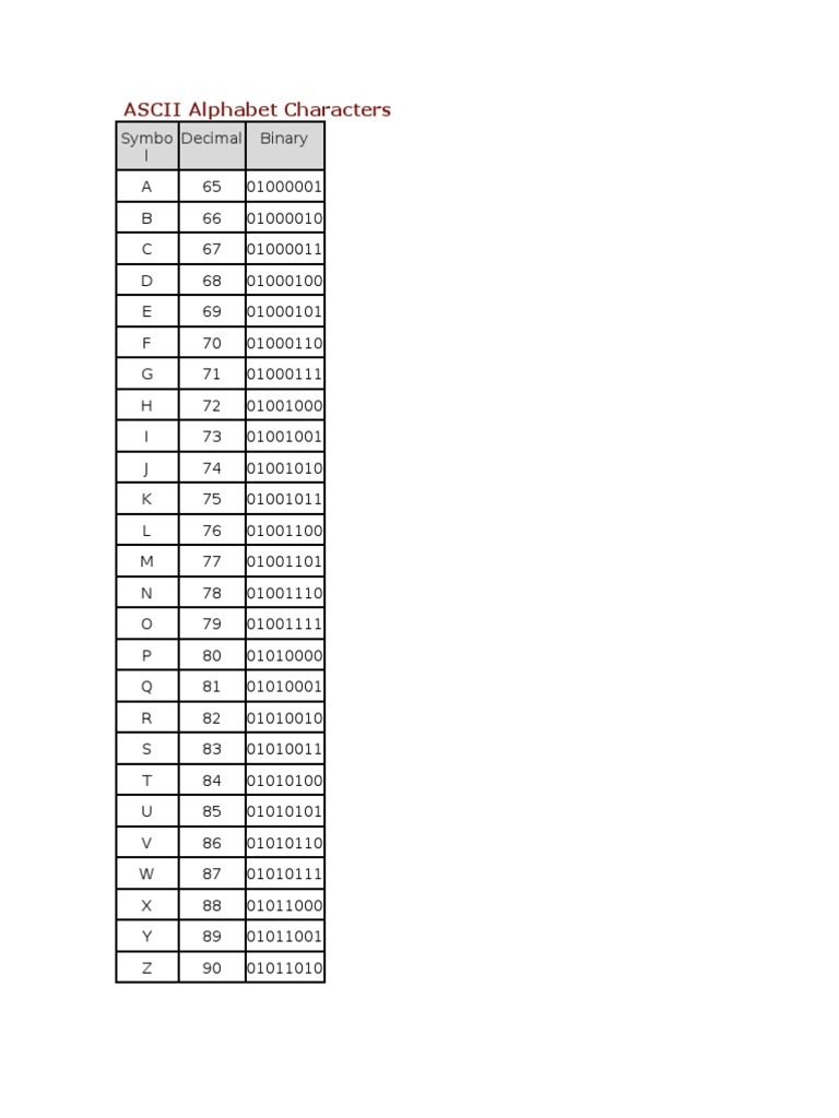 ASCII Alphabet Characters | PDF