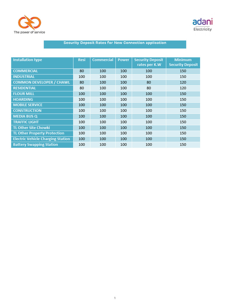 Security Deposit Rates for Connections | PDF
