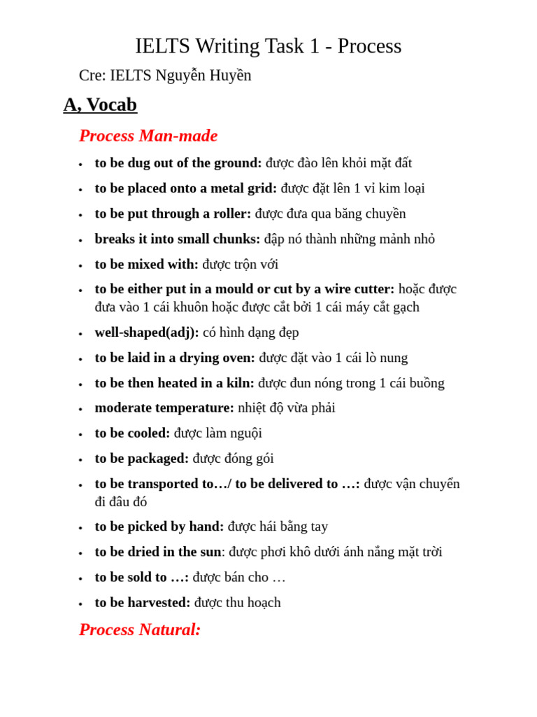 IELTS W Task 1 Process | PDF