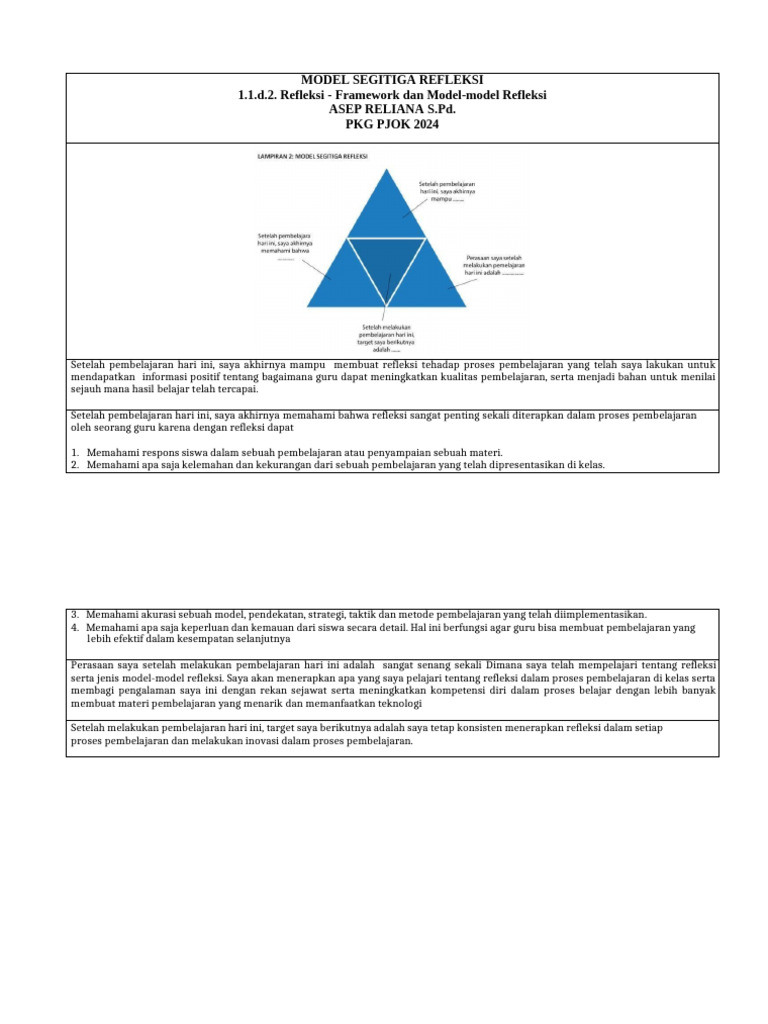Refleksi Framework Dan Model Model Refleksi | PDF
