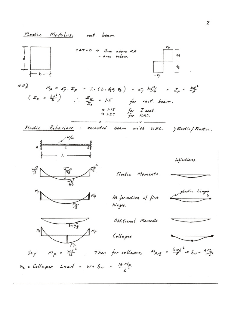 Page 2 From Plastic Frame Analysis JC | PDF