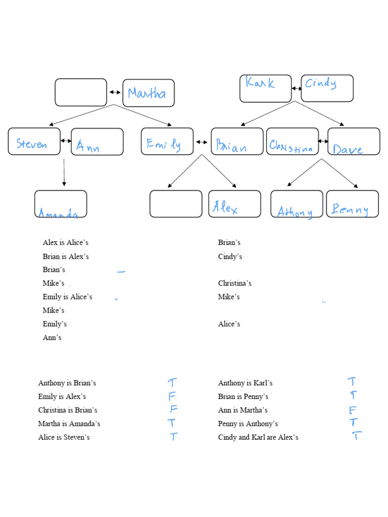 Family Tree Analysis and Exercises | PDF