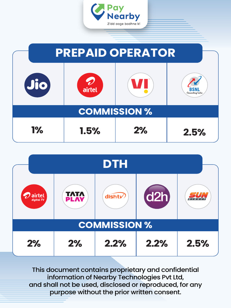 Recharge Commission Structure A3 Feb22 | PDF | Computers | Technology ...