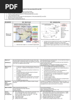 Gauteng PWV Industrial Region Overview | PDF | South Africa | Economies